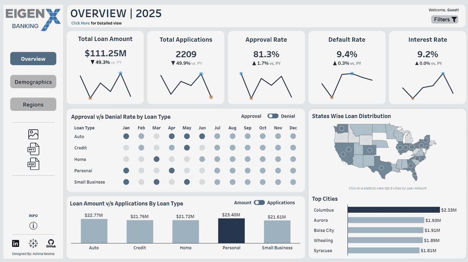 Image of Banking Loan Portfolio Dashboard
