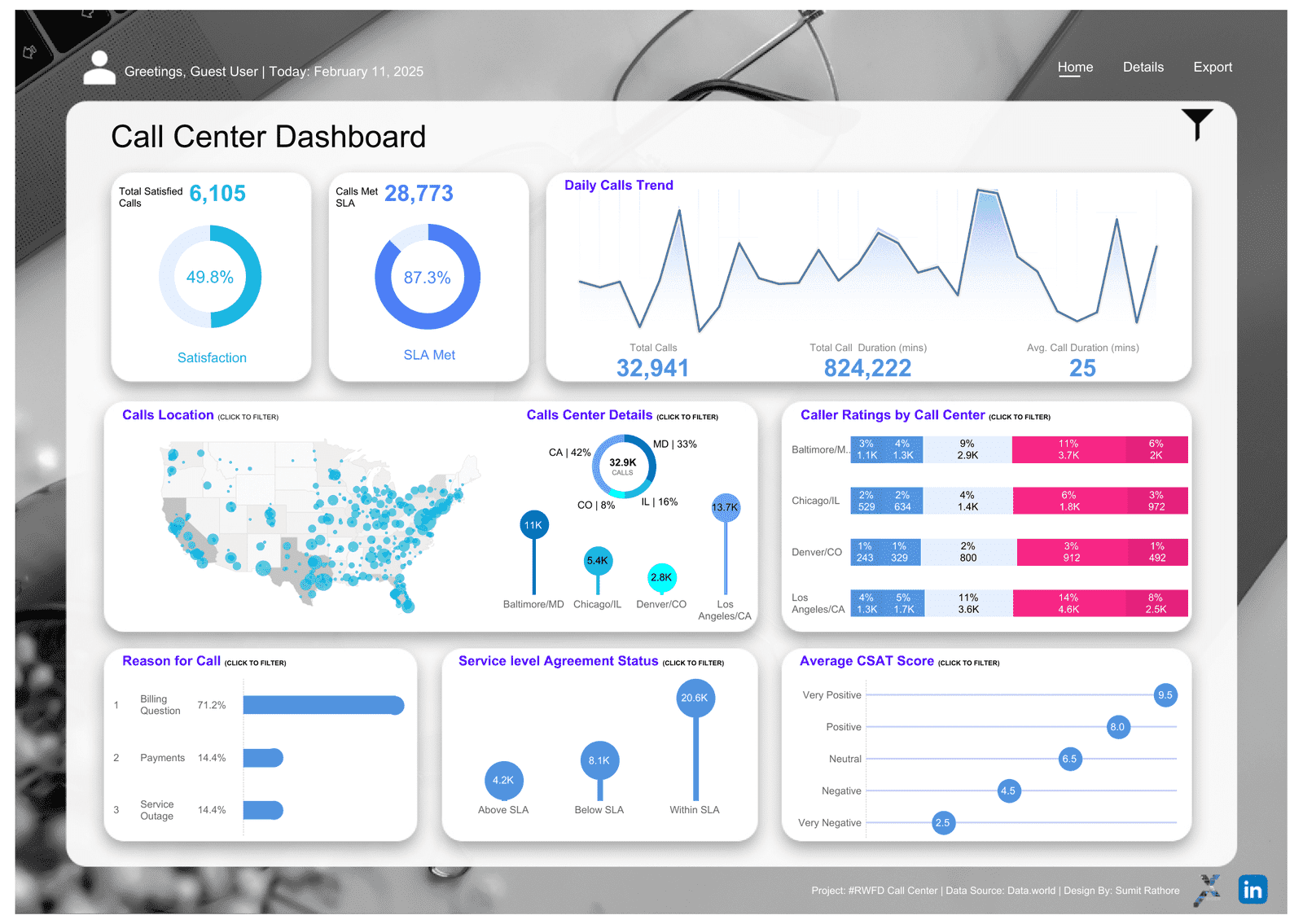 Image of Call Center